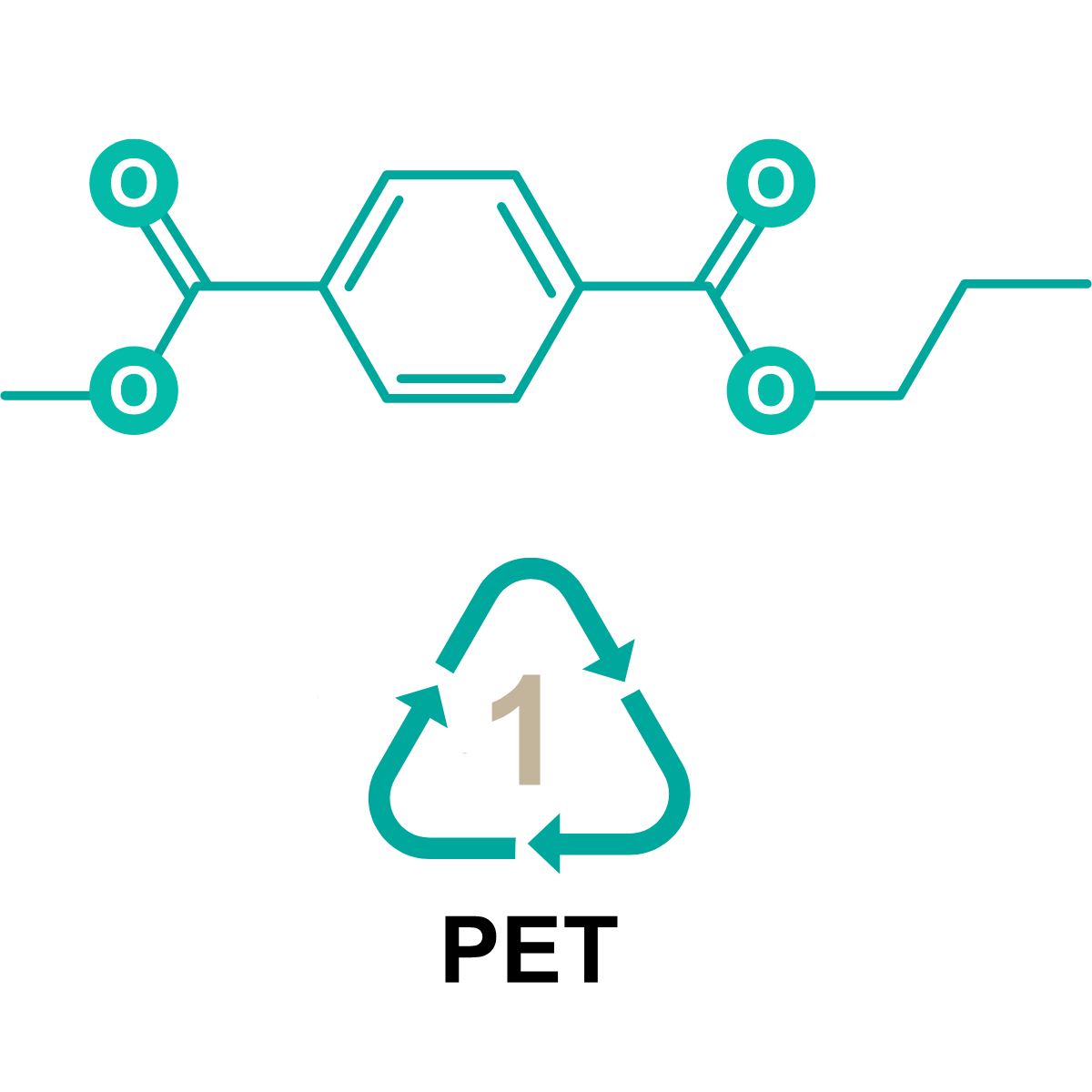 PET POLYMIX, PET, Commodités | Polymix
